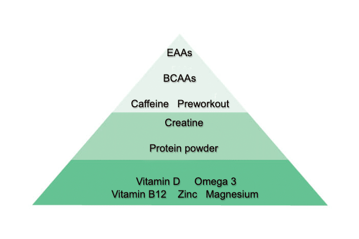 The benefits of supplements- Why they're important